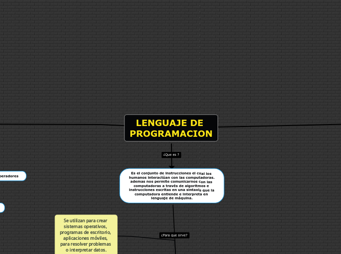 LENGUAJE DE PROGRAMACION - Mind Map